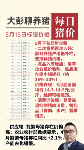 2021到2025年养猪行情怎么样_养猪还能赚钱吗-第3张图片-山城妙识
