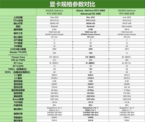 甜品卡显卡是什么_甜品卡显卡推荐2024-第2张图片-山城妙识