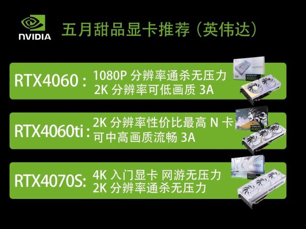 甜品卡显卡是什么_甜品卡显卡推荐2024-第1张图片-山城妙识