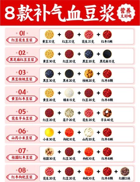 补血粥食谱_哪些食材最补血-第1张图片-山城妙识