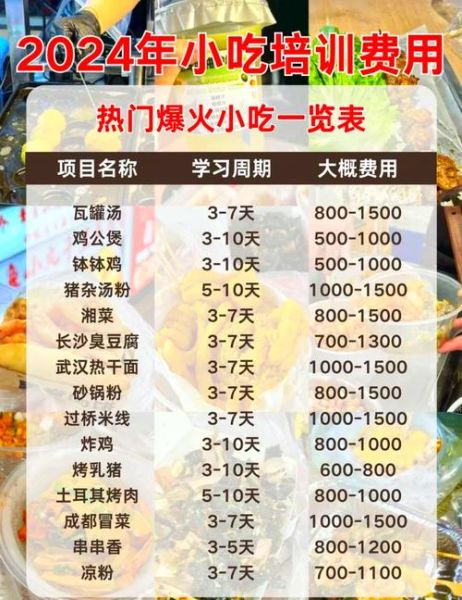 加盟什么小吃店最赚钱_2024年最火小吃项目排行-第3张图片-山城妙识 加盟什么小吃店最赚钱_2024年最火小吃项目排行-第3张图片-山城妙识