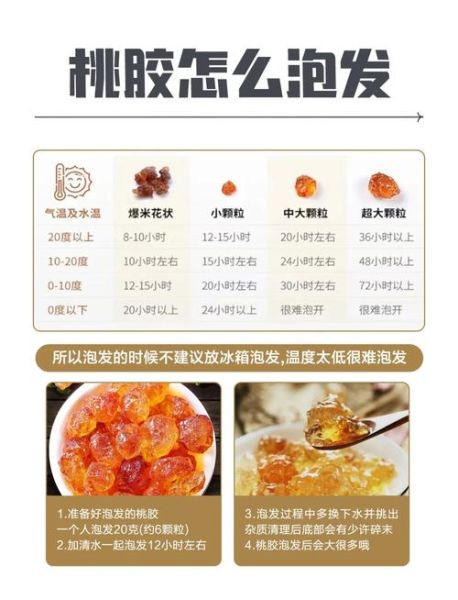 桃胶能吃吗_新鲜桃胶怎么处理-第1张图片-山城妙识 桃胶能吃吗_新鲜桃胶怎么处理-第1张图片-山城妙识