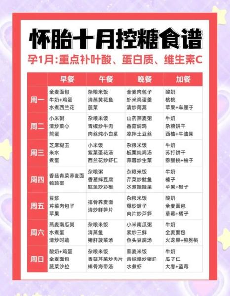 妊娠期糖尿病孕妇食谱_一周控糖饮食怎么安排-第2张图片-山城妙识