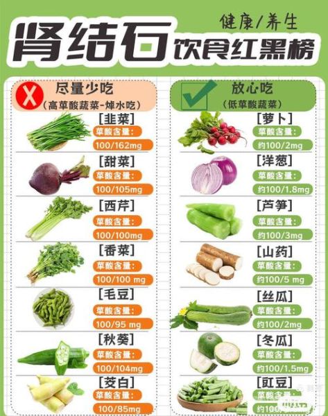 肾结石忌口有哪些食物_肾结石不能吃什么-第2张图片-山城妙识