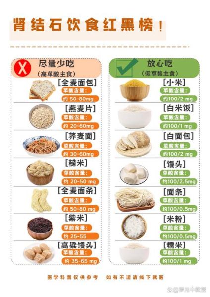 肾结石忌口有哪些食物_肾结石不能吃什么-第3张图片-山城妙识