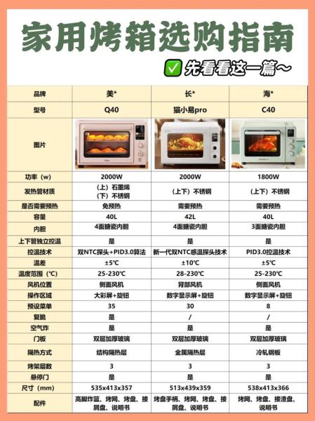 家用烤箱食谱大全_新手第一次烤什么不会翻车-第3张图片-山城妙识