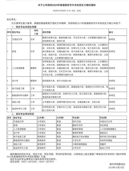 宿州学院怎么样_宿州学院有哪些专业-第1张图片-山城妙识 宿州学院怎么样_宿州学院有哪些专业-第1张图片-山城妙识