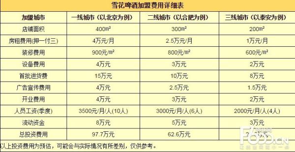代理啤酒一年赚多少钱_啤酒代理利润分析-第1张图片-山城妙识