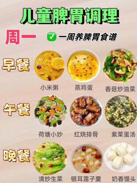 儿童养胃早餐食谱家常做法_孩子胃不好早餐吃什么-第3张图片-山城妙识 儿童养胃早餐食谱家常做法_孩子胃不好早餐吃什么-第3张图片-山城妙识