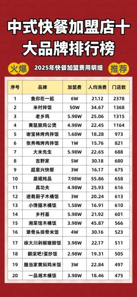中餐加盟品牌哪家好_加盟费用一般多少钱-第1张图片-山城妙识 中餐加盟品牌哪家好_加盟费用一般多少钱-第1张图片-山城妙识