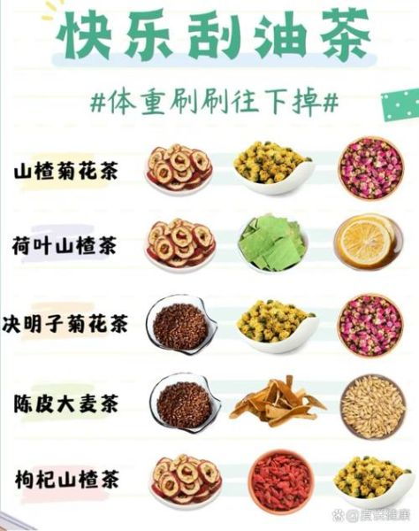 减肥茶怎么配最有效_减肥茶配方有哪些-第1张图片-山城妙识