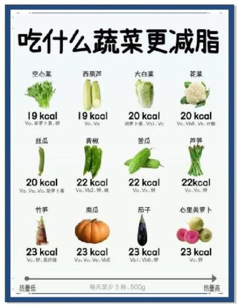 蔬菜瘦身汤都用什么菜_低卡高纤食材清单-第2张图片-山城妙识