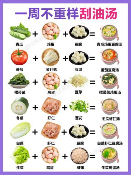 蔬菜瘦身汤都用什么菜_低卡高纤食材清单-第1张图片-山城妙识