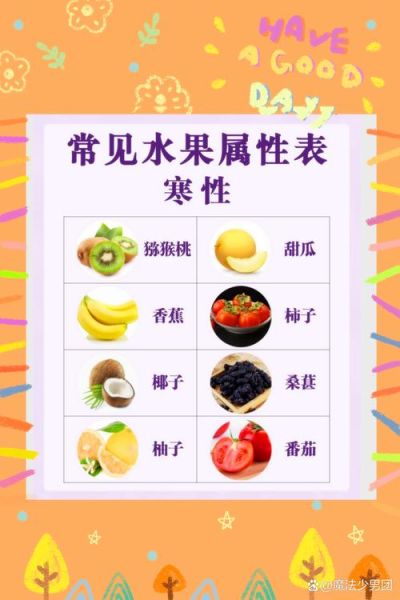 热性水果都有哪些_哪些水果吃了容易上火-第1张图片-山城妙识