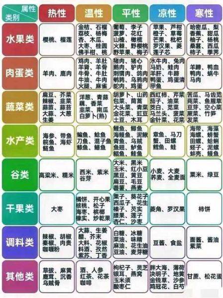 热性水果都有哪些_哪些水果吃了容易上火-第3张图片-山城妙识