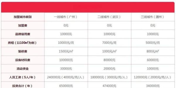 华莱士加盟费多少钱_华莱士加盟条件2020-第2张图片-山城妙识 华莱士加盟费多少钱_华莱士加盟条件2020-第2张图片-山城妙识
