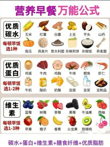 营养中餐食谱大全_如何搭配一日三餐-第2张图片-山城妙识 营养中餐食谱大全_如何搭配一日三餐-第2张图片-山城妙识