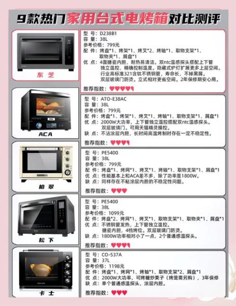 烤箱食谱电子书_新手如何快速上手-第2张图片-山城妙识