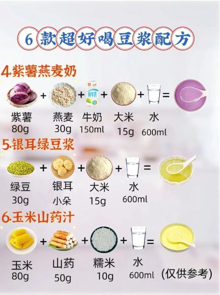 豆浆的做法和配方比例_豆浆怎么做才香浓-第2张图片-山城妙识