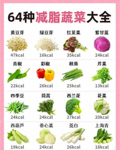 吃什么蔬菜减肥最快_低卡蔬菜排行榜-第1张图片-山城妙识