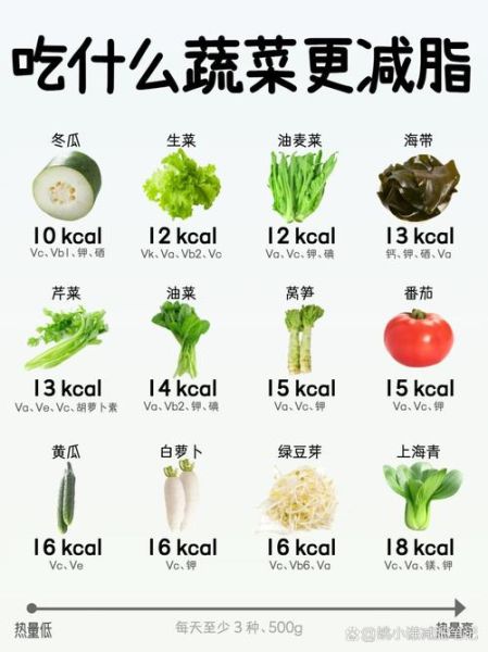 吃什么蔬菜减肥最快_低卡蔬菜排行榜-第2张图片-山城妙识