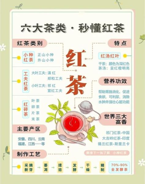 红茶的功效与作用_喝红茶有什么好处-第2张图片-山城妙识
