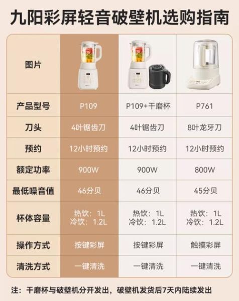 九阳破壁料理机怎么打豆浆_九阳破壁料理机食谱大全-第2张图片-山城妙识