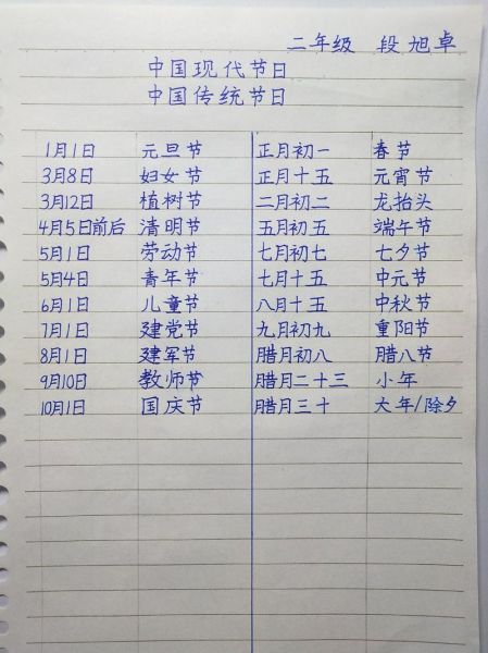 中国传统节日有哪些_农历节日时间顺序表-第2张图片-山城妙识 中国传统节日有哪些_农历节日时间顺序表-第2张图片-山城妙识