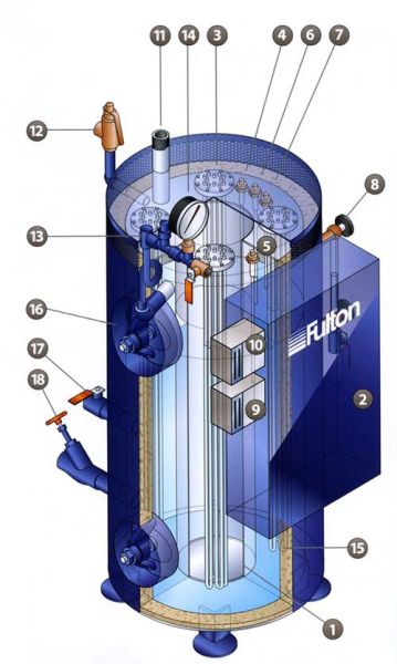 蒸汽锅炉工作原理_蒸汽锅炉构造图详解-第3张图片-山城妙识