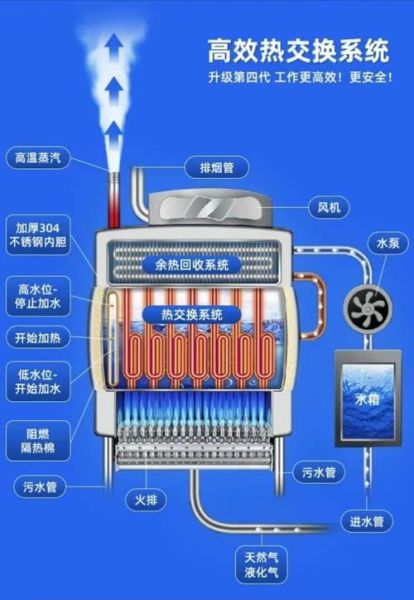 蒸汽锅炉工作原理_蒸汽锅炉构造图详解-第1张图片-山城妙识