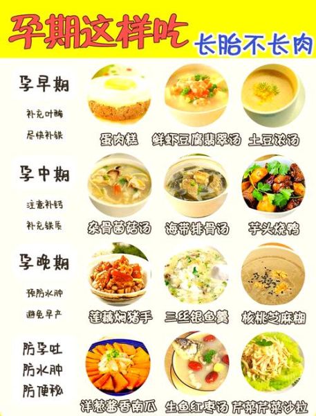 孕期长胎不长肉吃什么_孕期如何科学饮食不长胖-第1张图片-山城妙识
