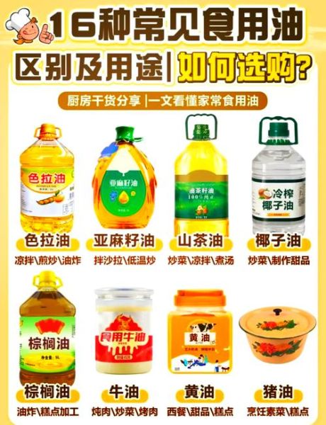 哪种食用油最健康_中国十大食用油排行榜-第1张图片-山城妙识