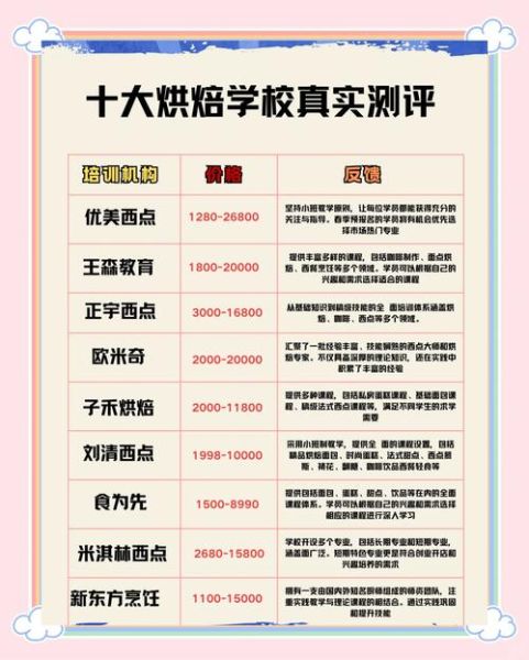 西点烘焙专业学校排行榜_哪家学校最值得去-第1张图片-山城妙识