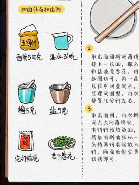 商用葱油饼配方比例是多少_商用葱油饼怎么做才酥脆-第1张图片-山城妙识