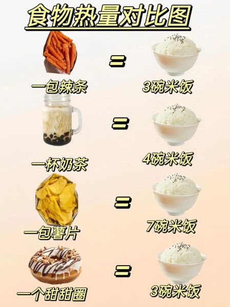 一顿饭的热量多少卡_如何估算-第2张图片-山城妙识