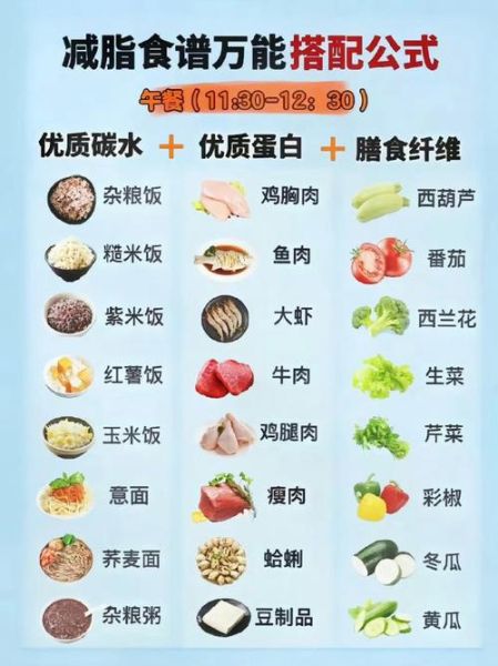 吃什么增肥最快_如何快速健康增重-第2张图片-山城妙识