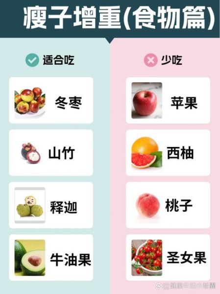 吃什么增肥最快_如何快速健康增重-第1张图片-山城妙识