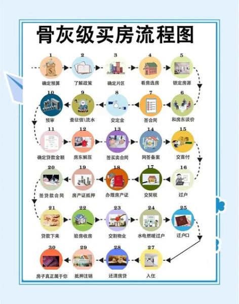 沧州房产中介哪家好_买房流程怎么走-第3张图片-山城妙识