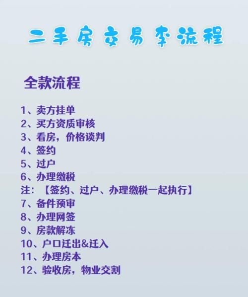 沧州房产中介哪家好_买房流程怎么走-第2张图片-山城妙识