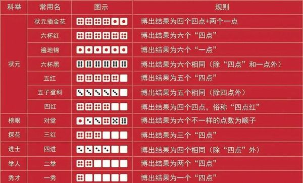 博饼怎么玩_博饼规则详解-第1张图片-山城妙识