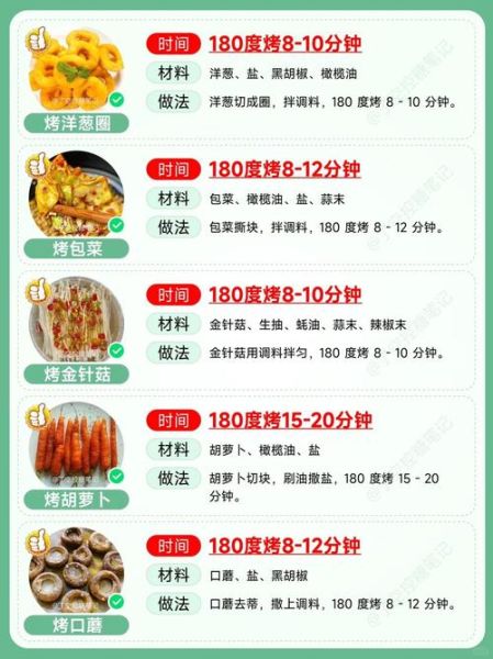 空气炸锅怎么选_空气炸锅食谱大全-第3张图片-山城妙识