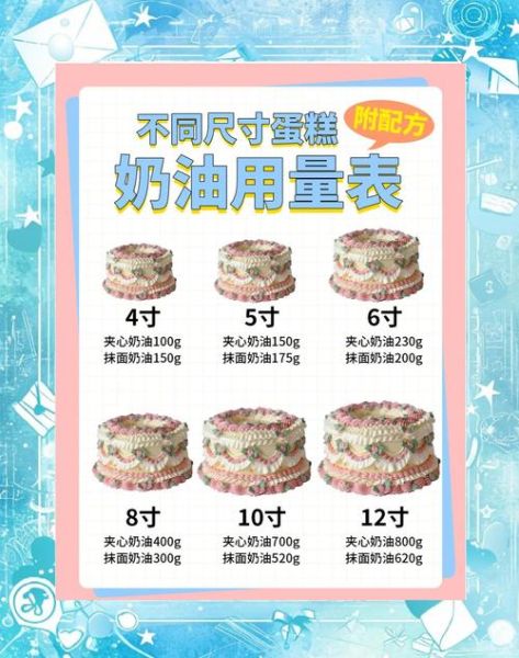 做奶油蛋糕需要什么工具_奶油蛋糕工具清单-第3张图片-山城妙识