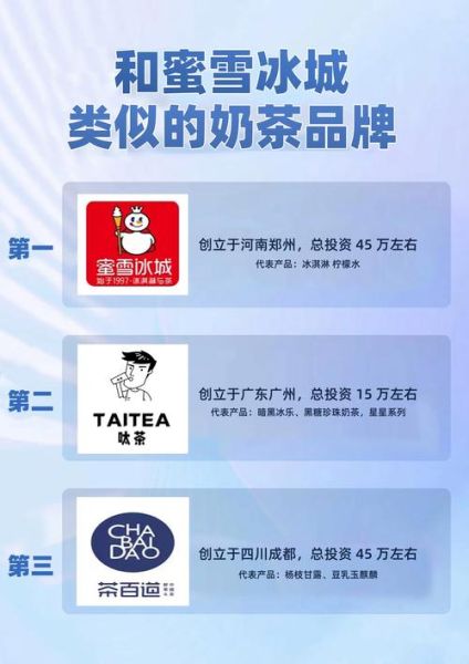奶茶加盟店10大排行_哪个品牌值得投资-第3张图片-山城妙识 奶茶加盟店10大排行_哪个品牌值得投资-第3张图片-山城妙识