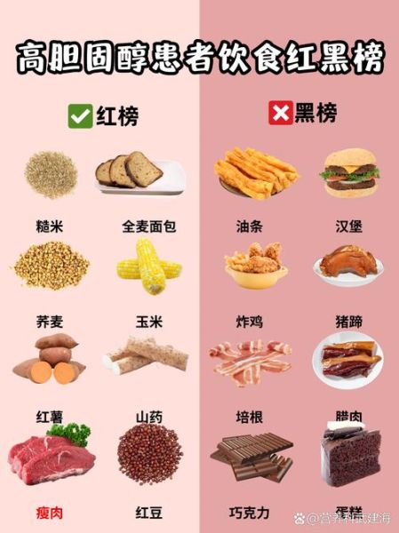 吃什么降胆固醇最快_胆固醇高怎么降最快-第3张图片-山城妙识