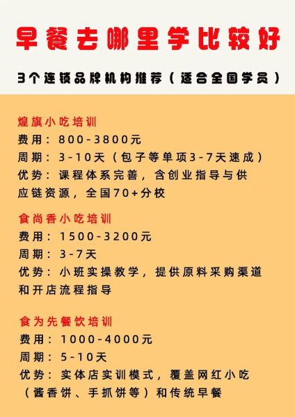 学做早点哪里最好_学早点去哪里学最靠谱-第1张图片-山城妙识