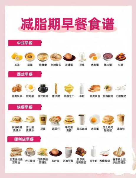 减肥早餐一般吃什么_低卡高蛋白搭配-第1张图片-山城妙识 减肥早餐一般吃什么_低卡高蛋白搭配-第1张图片-山城妙识