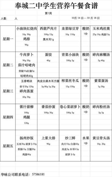 午餐菜谱大全做法_如何快速做营养午餐-第1张图片-山城妙识