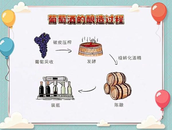 如何酿制葡萄酒_自酿葡萄酒的正确步骤-第3张图片-山城妙识 如何酿制葡萄酒_自酿葡萄酒的正确步骤-第3张图片-山城妙识