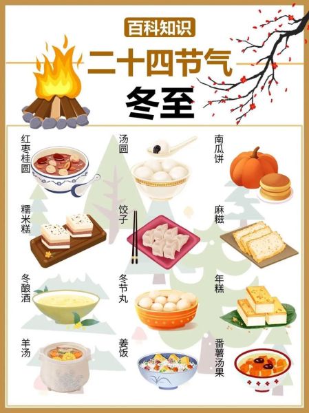 冬至吃什么传统食物最好_北方南方差异大吗-第3张图片-山城妙识 冬至吃什么传统食物最好_北方南方差异大吗-第3张图片-山城妙识