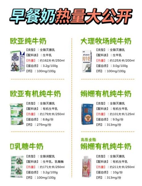 牛奶品牌排行榜哪个好_如何挑选适合全家的牛奶-第1张图片-山城妙识